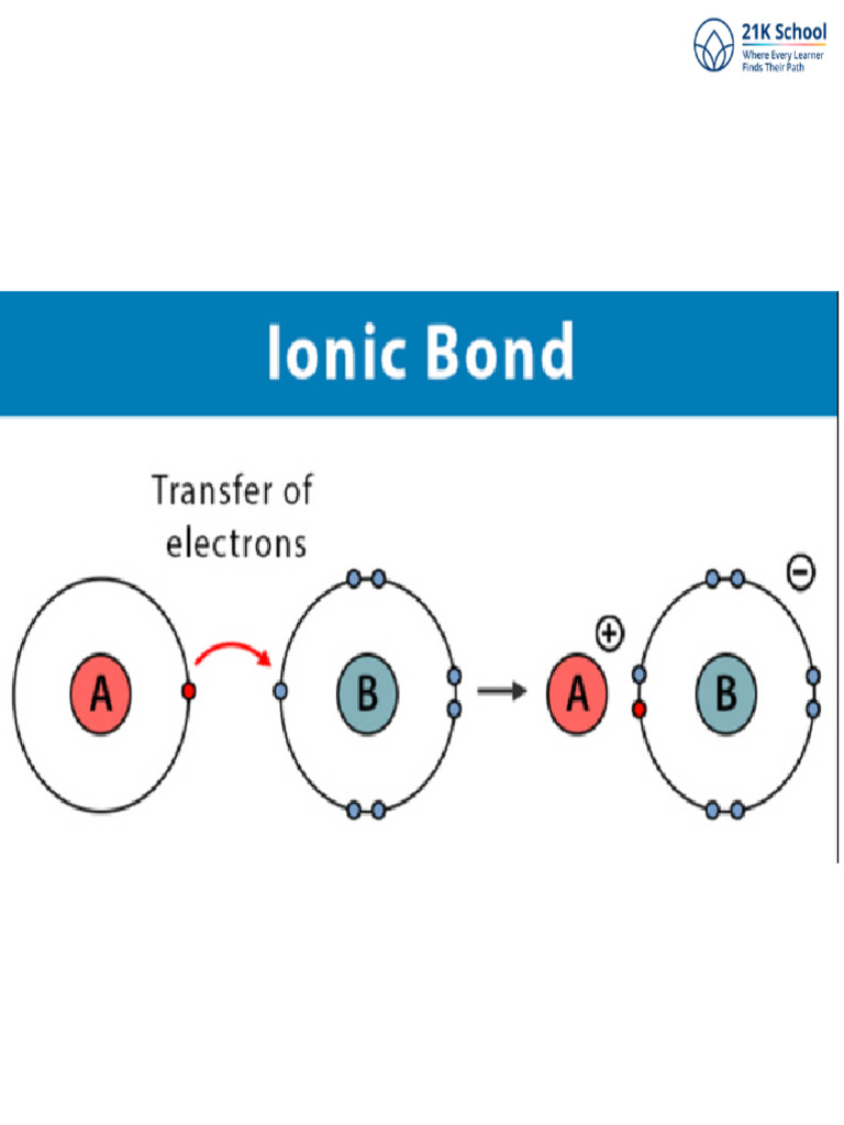 Activity Sheet Ionic and Covalent Bond | PDF