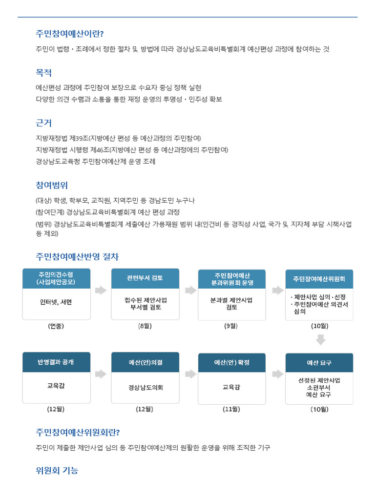 Gne - Go.kr Index - Gne Menucd DOM 000000151001000000 | PDF