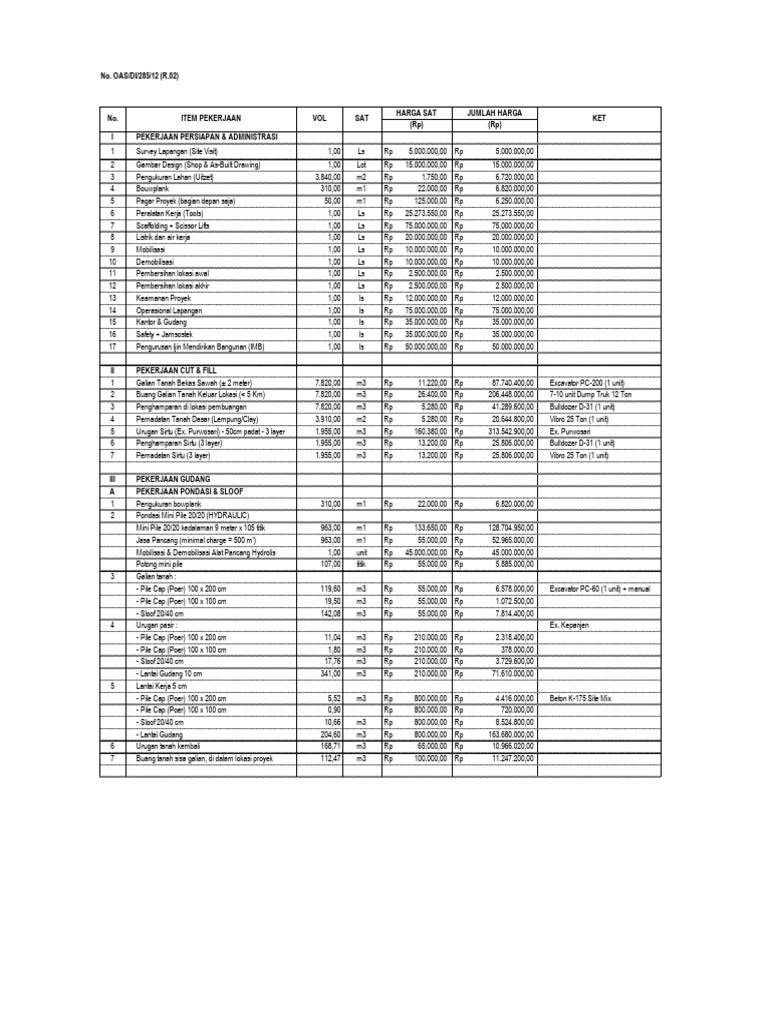 RAB Pembangunan Gudang 108x30 | PDF