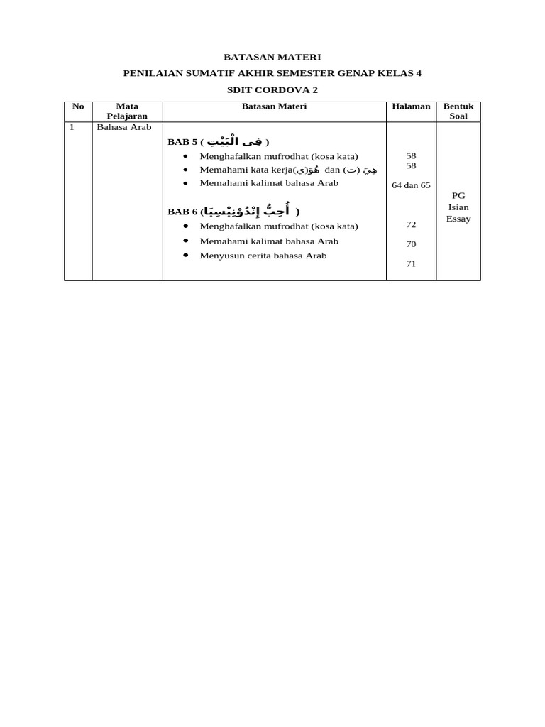 Arabic Kls 4 - Batasan Materi Sas Genap 2025 | PDF