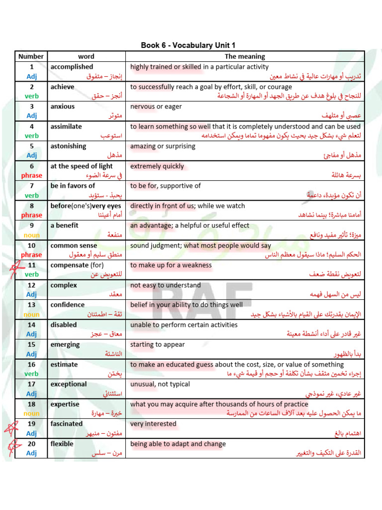 Level 4 - U1 Vocab Sheet | PDF