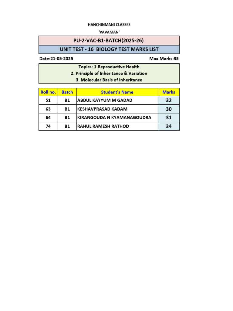 P-Pu-2-Vac-B1-Batch - (2025-26) Ut-16-Bio-Test Marks List-21-05-2025 | PDF
