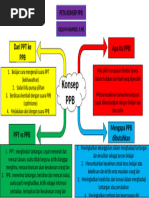 Peta Konsep PPB | PDF