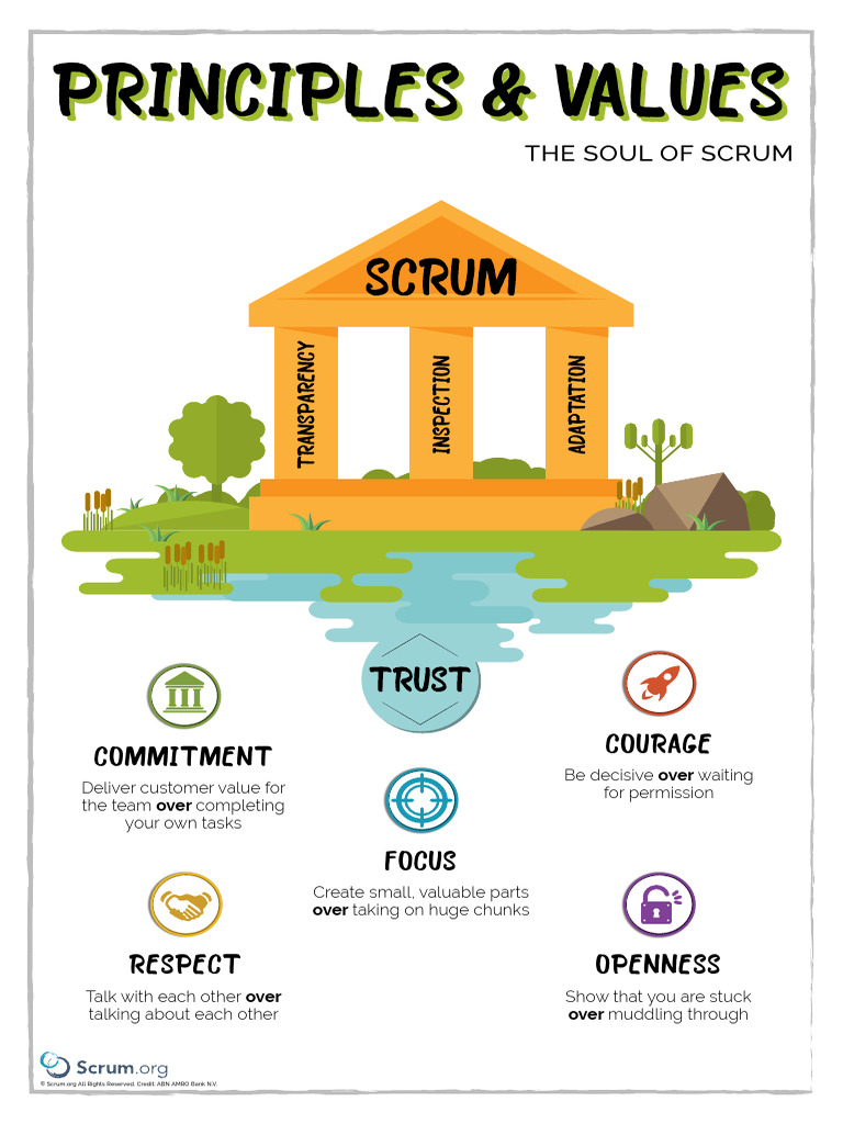 2.4. Principles & Values of Scrum (Printable) | PDF