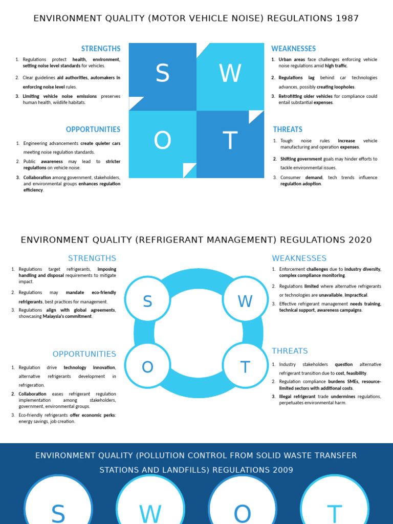SWOT Analysis Syahin | PDF | Waste | Environmental Impact Assessment
