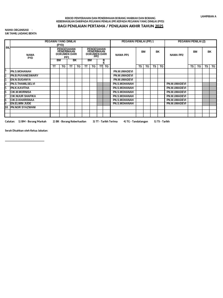 Contoh Rekod Penyerahan Borang Markah Amp Keberhasilan Pbppp | PDF