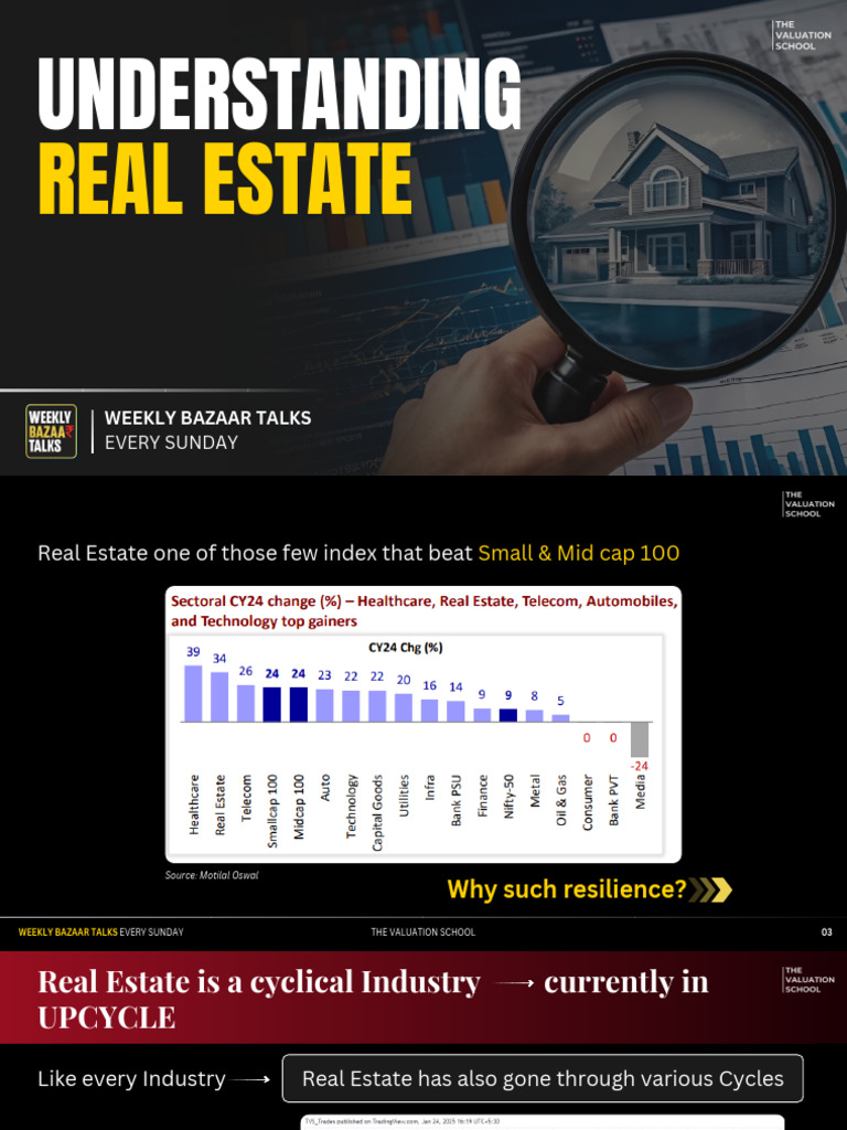 Real Estate | PDF | Valuation (Finance) | Economies