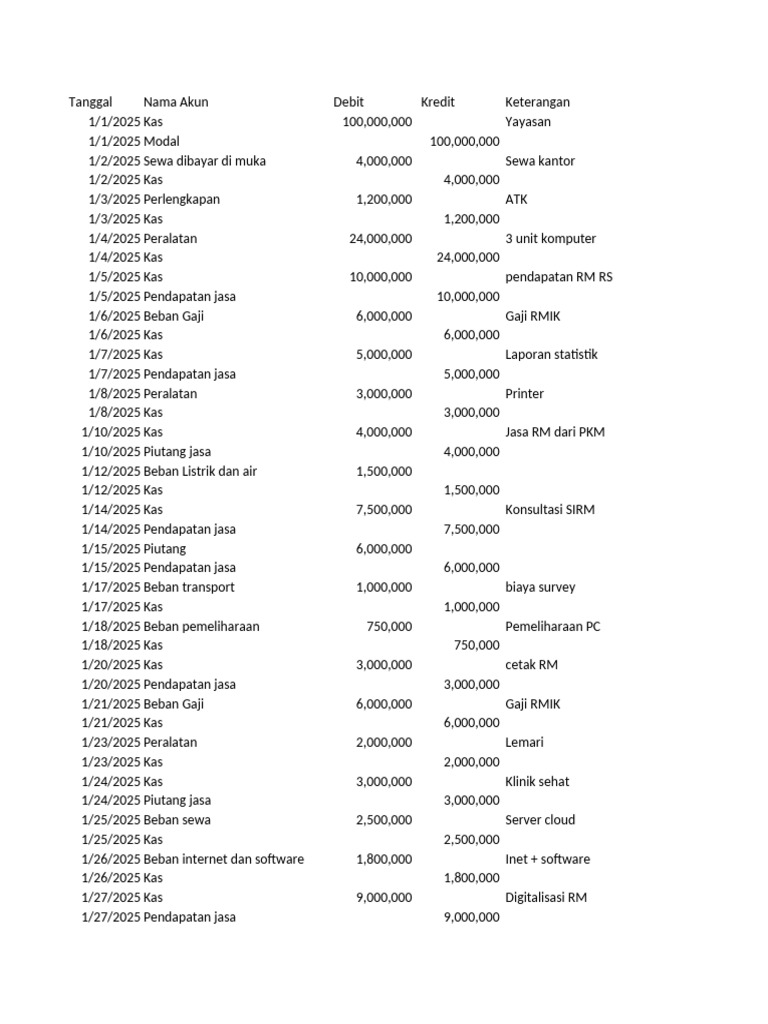 Hasil Jurnal BukuBesar Neraca | PDF