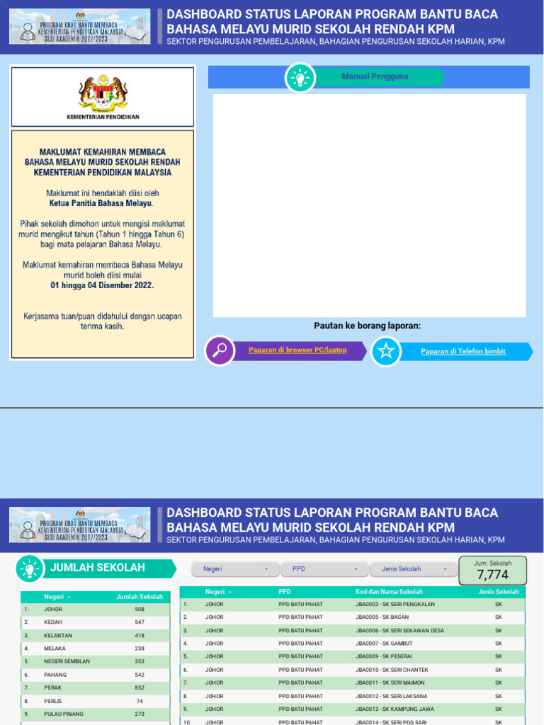 Dashboard Laporan Program Bantu Baca | PDF