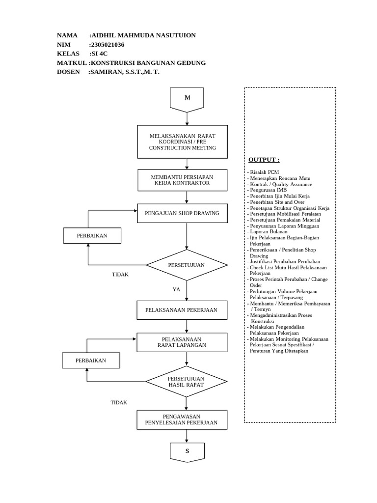Flowchart Pekerjaan Proyek PDF | PDF