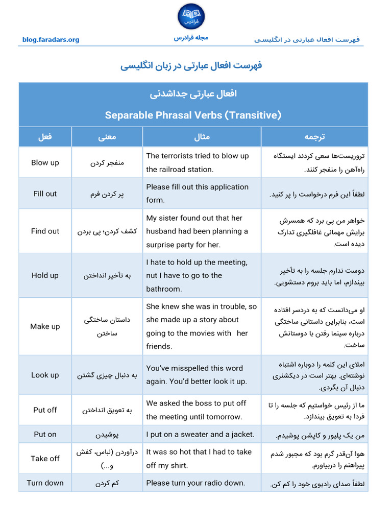 Phrasal Verbs Faradars | PDF