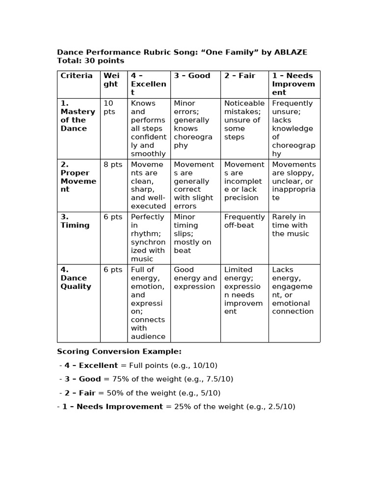 Dance Rubric One Family | PDF