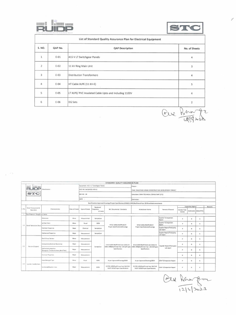 Standard QAP (Electrical) | PDF