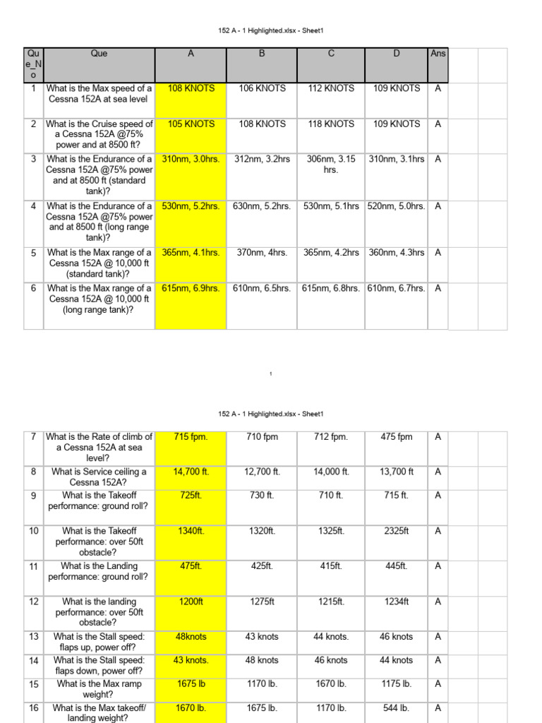 152 A - 1 Highlighted | PDF | Carburetor | Flight Control Surfaces