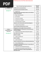 USP Cleaning Requirements Overview | PDF