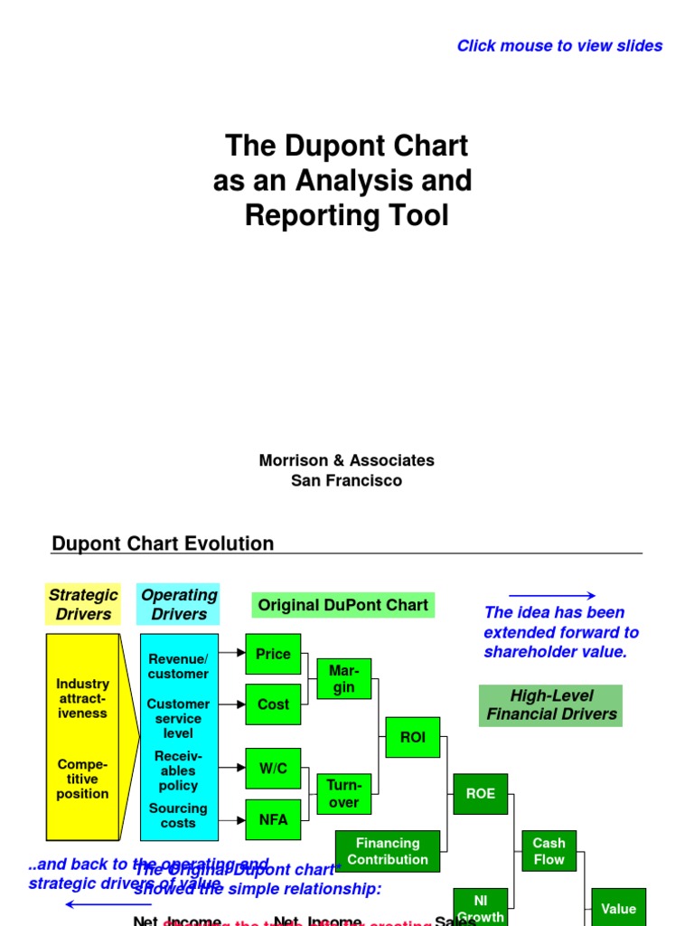 The Dupont Chart As An Analysis and Reporting Tool: Click Mouse To View ...