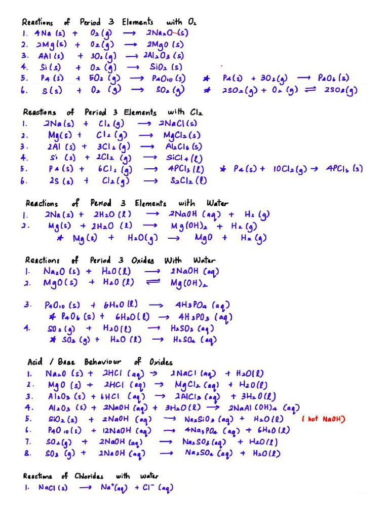 All Reactions | PDF