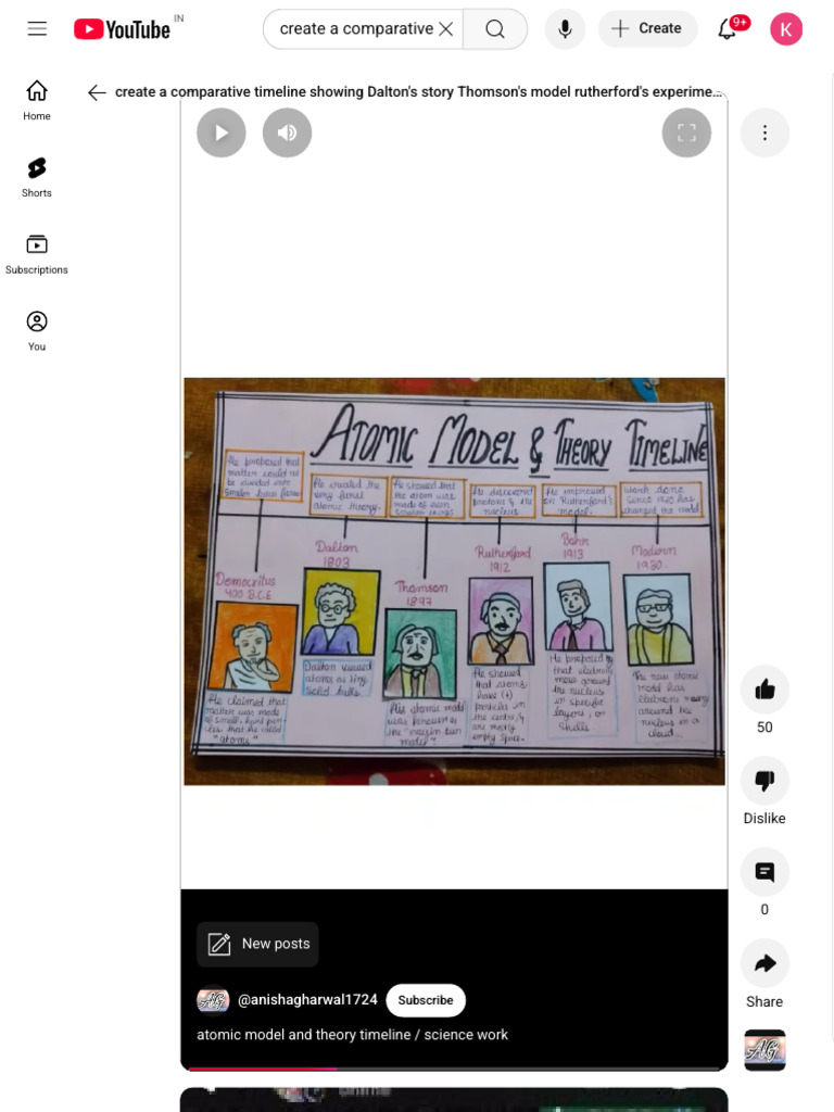 Atomic Model and Theory Timeline Science Work - YouTube | PDF