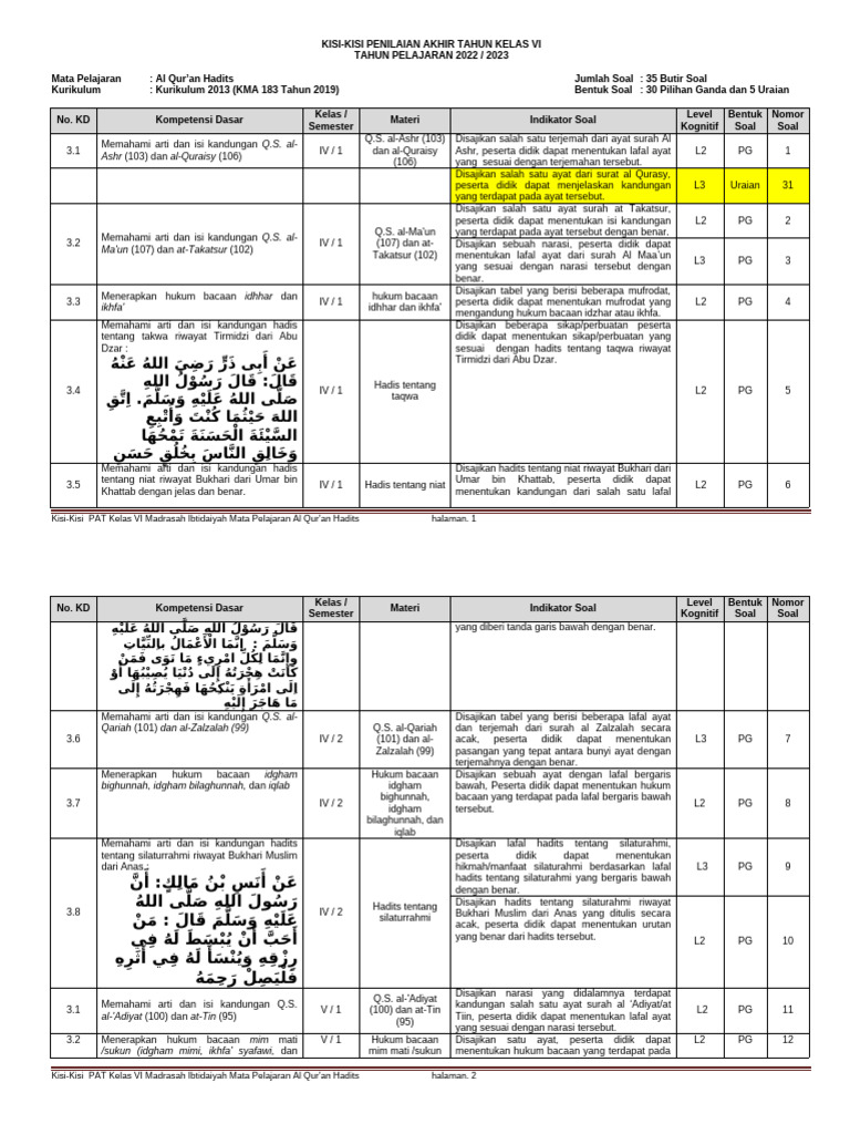 Kisi-Kisi PAT UM QH Kelas 6 2022-2023 | PDF