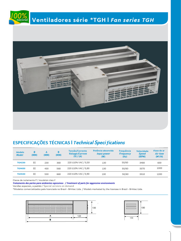 Ventiladores Série TGH | PDF