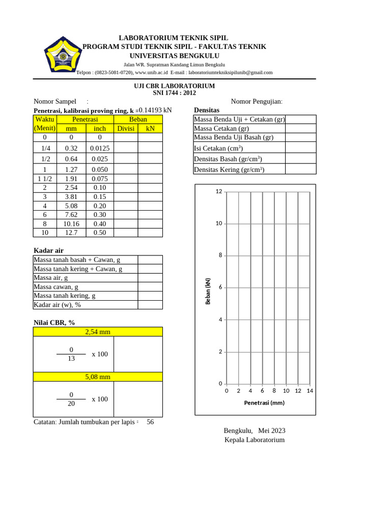 Format CBR Laboratorium | PDF