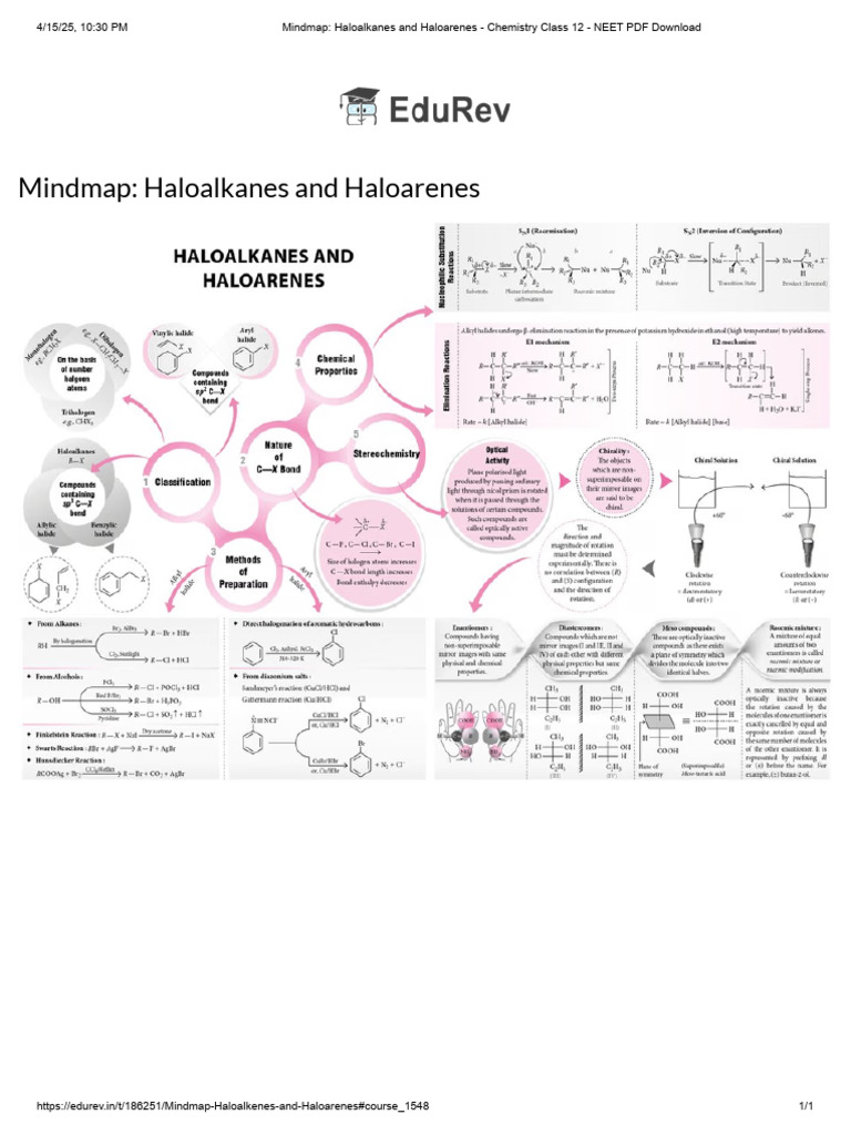 Mindmap - Haloalkanes and Haloarenes - Chemistry Class 12 - NEET PDF Download | PDF