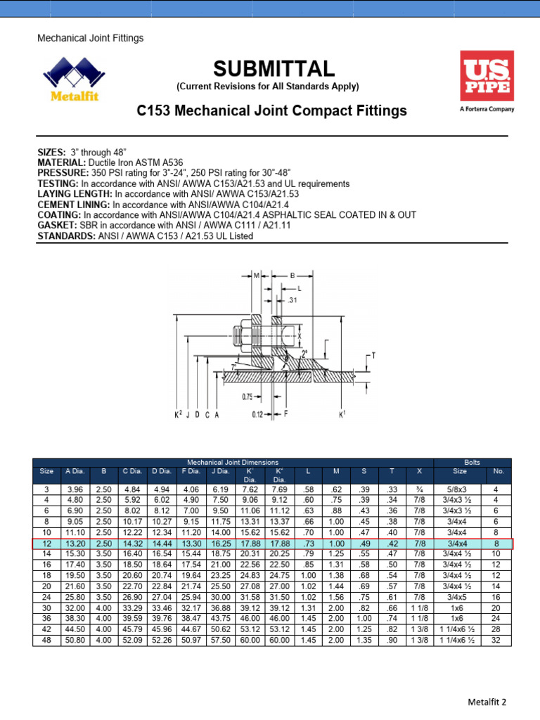 MetalFit Fittings Catalog Overview | PDF
