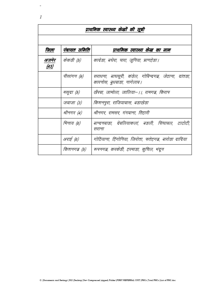 List of PHC | PDF