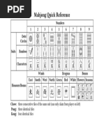 Fan Scoring HKMJ Cheat Sheet | PDF | Mahjong | Games Of Chance