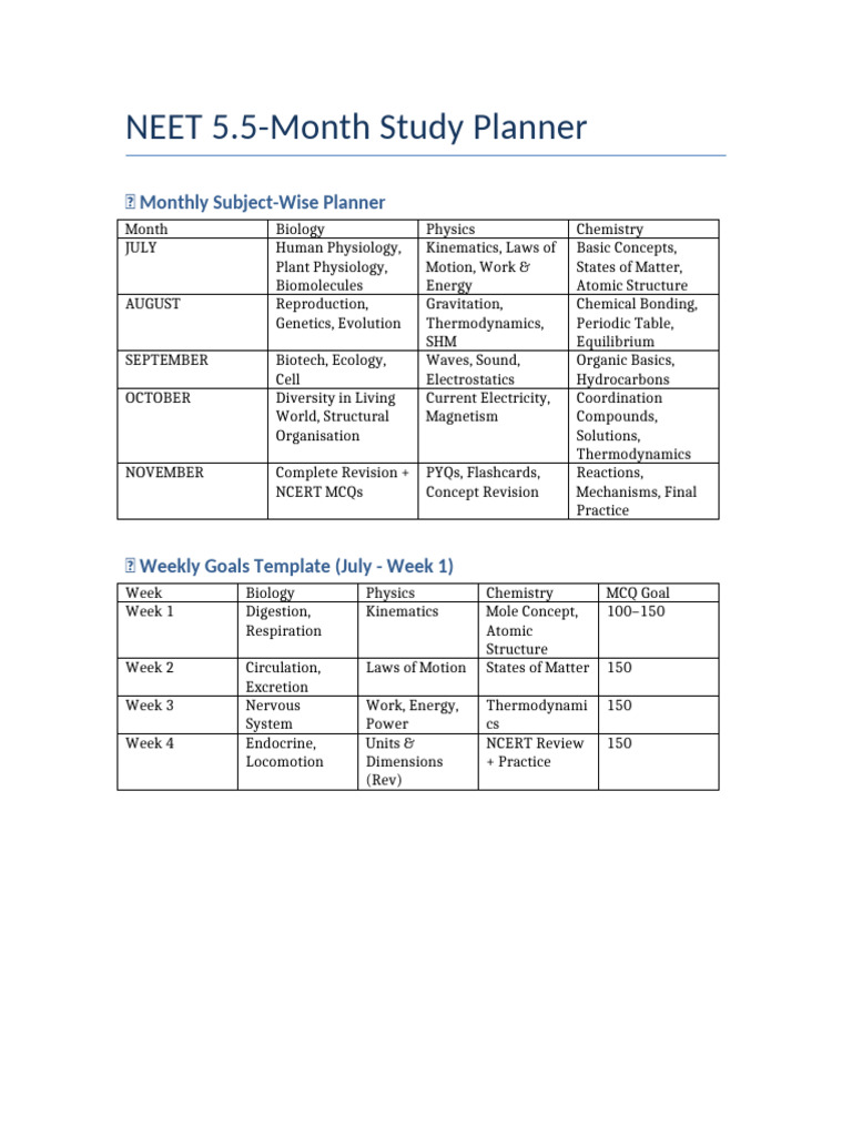 NEET Study Planner June To November | PDF