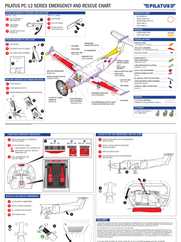 Pilatus PC12-NGX - 3 - Pilatus PC-12 Emergency and Rescue Chart Rev020318 PDF | PDF | Cockpit ...