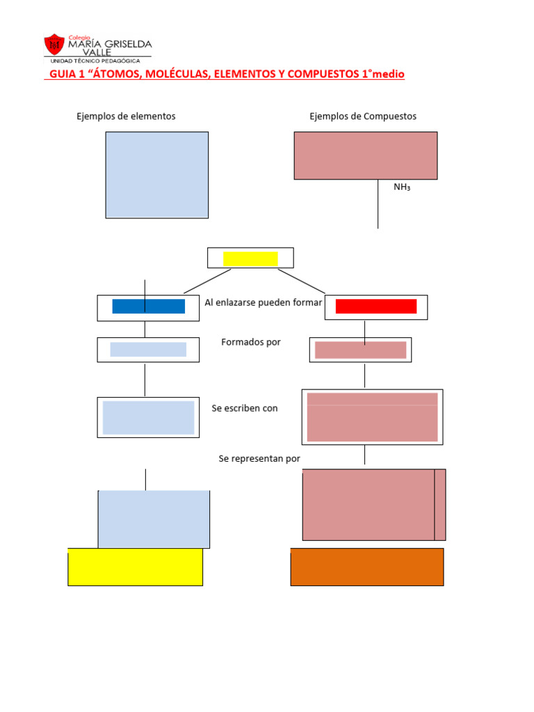 Molecula Compuesto Elemento | PDF | Moléculas | Compuestos químicos