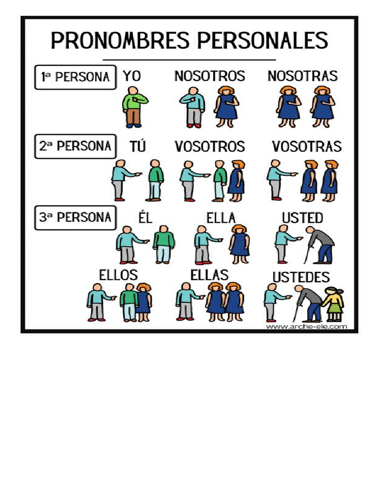 Conjugación de pronombres y verbos "ser" y "estar" | PDF | Verbo ...