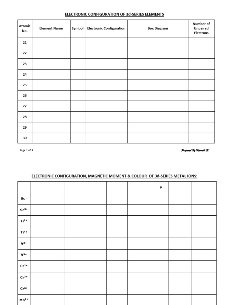 Electronic Configuration of 3d Series | PDF