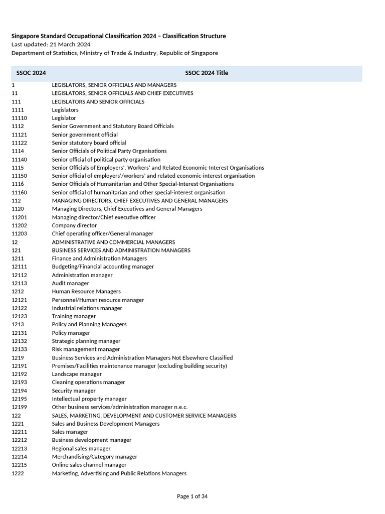 SSOC 2024 Classification Overview | PDF | Health Professional | Engineering