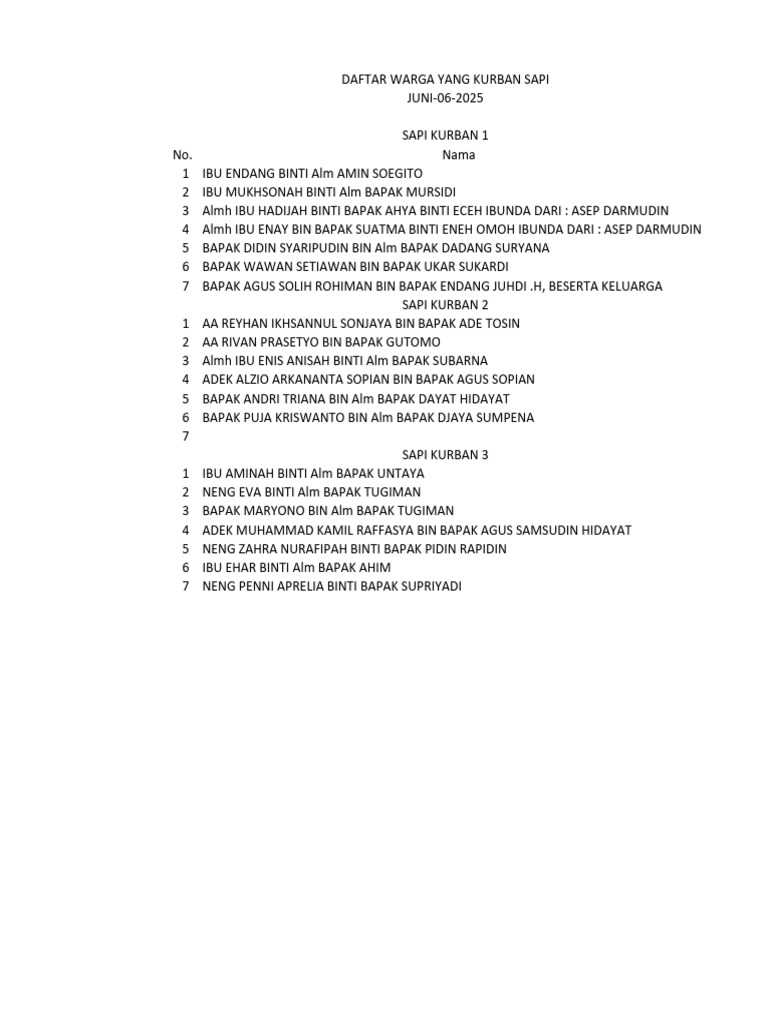 Data Warga Yang Kurban 2 | PDF