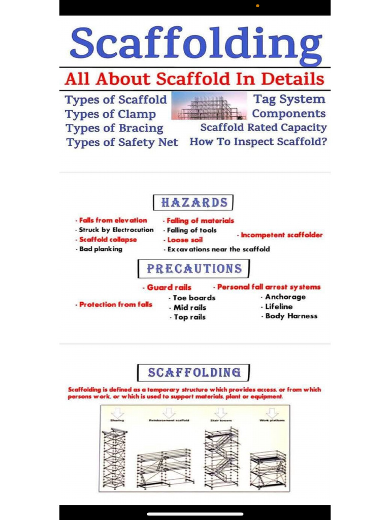 Scaffolding | PDF