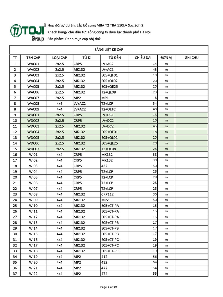 MBA T2 - 110kV Soc Son 2 - Cable Connection List - R0 | PDF | Central ...