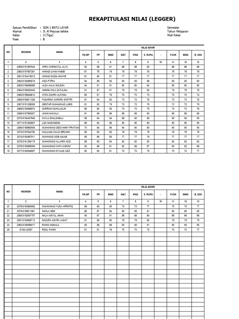 LGRapot Kelas 3a - Yus | PDF