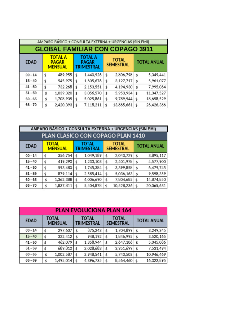 Valores Salud Actualizado 2023 | PDF