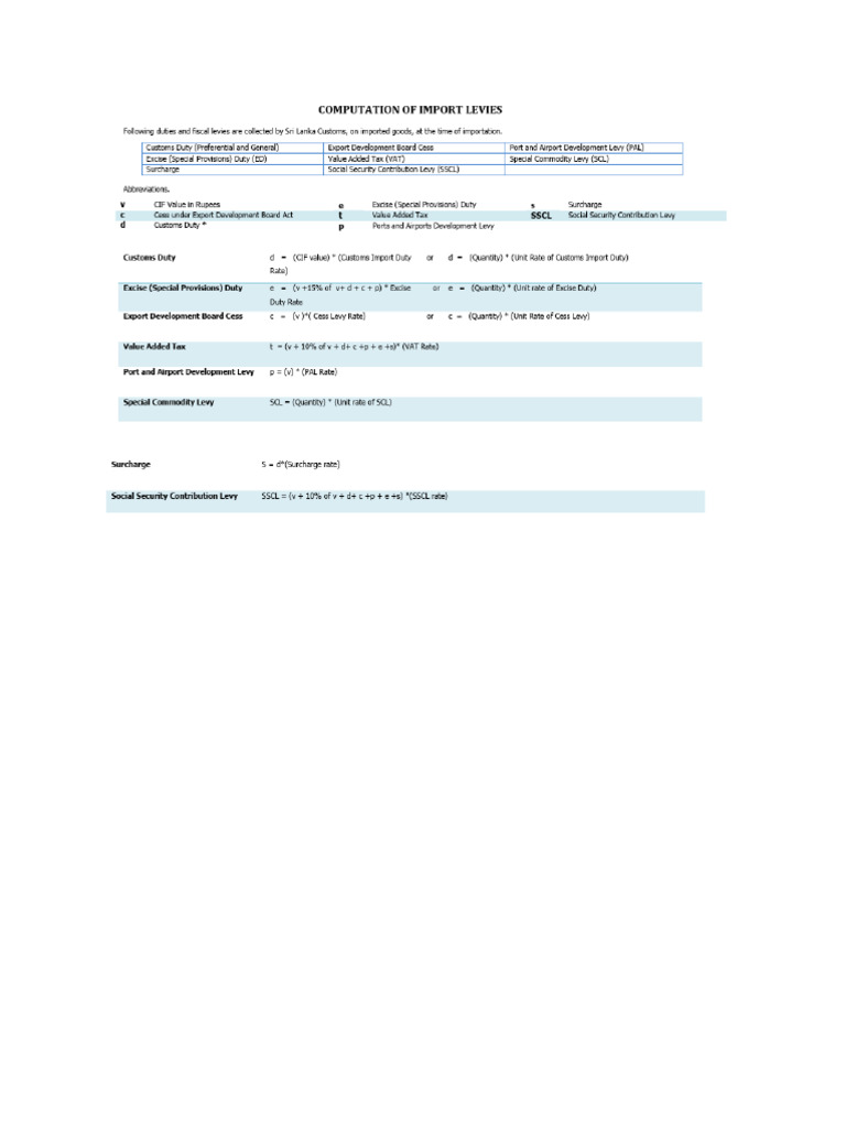 Import Duty Calculation 2025 | PDF