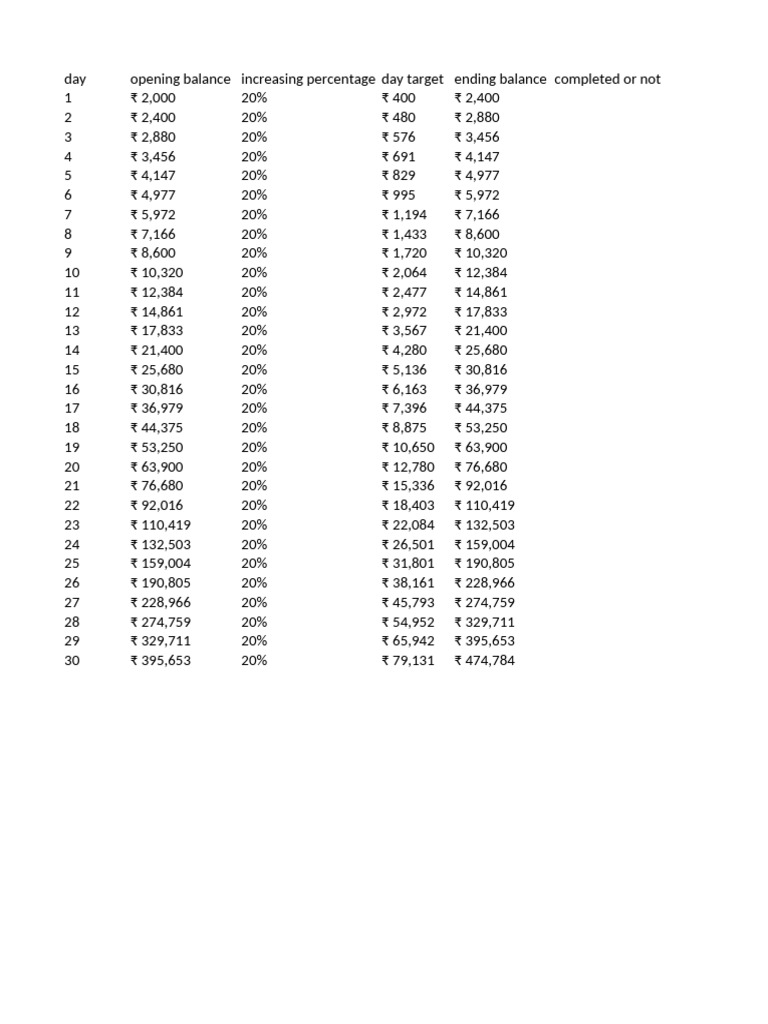 Daily Balance Growth Chart | PDF