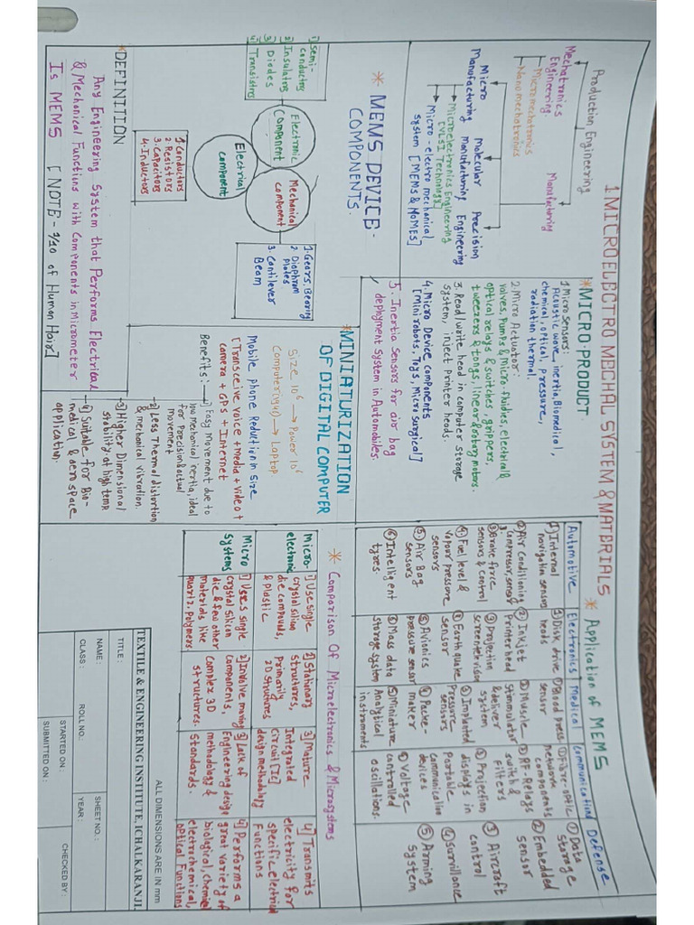 MEMS Poster Presentation | PDF