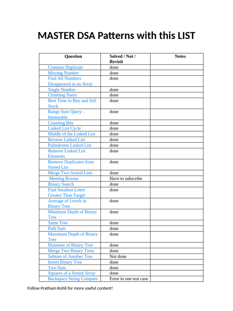 Master DSA Patterns Pratham Kohli | PDF | String (Computer Science) | Permutation
