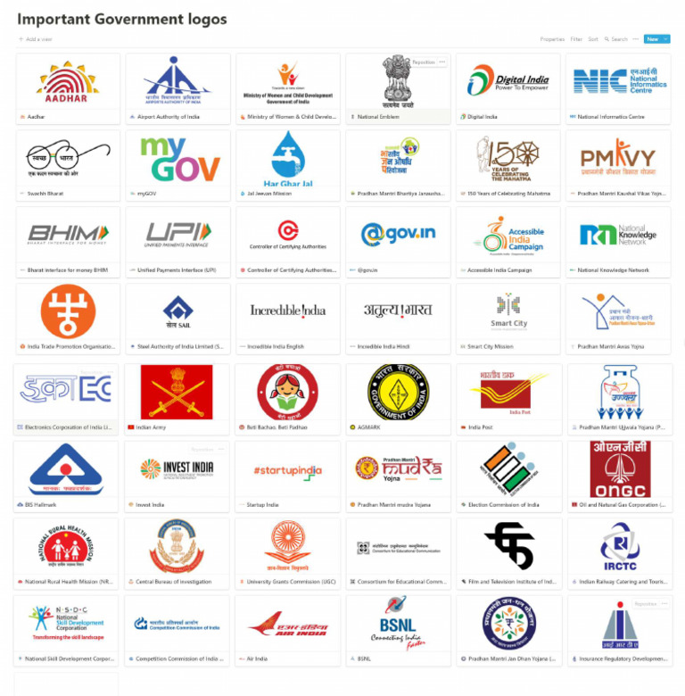 Important Govt Logos | PDF