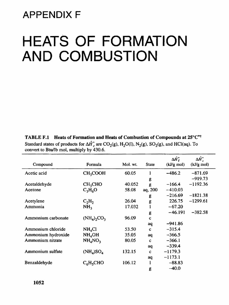 13 Heats of Formation and Combustion | PDF | Sulfur | Ammonium