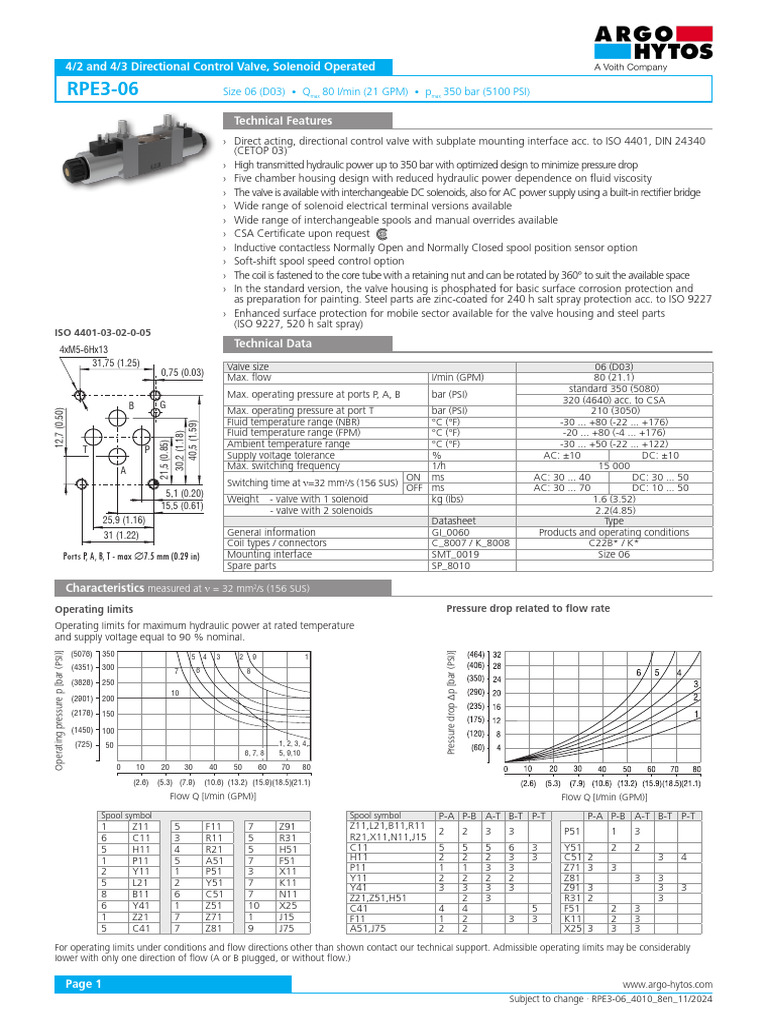 Datasheet RPE3-06 Ha4010 EN | PDF | Valve | Alternating Current