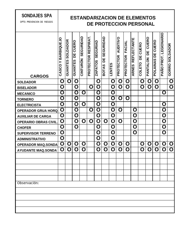 5 - Matriz de Elementos de Proteccion Personal Mas Certificado de EPP ...
