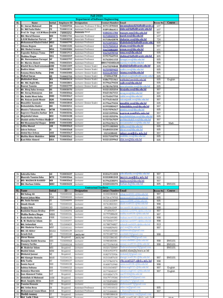 Daffodil University SWE Faculty List | PDF | Educational Personnel ...