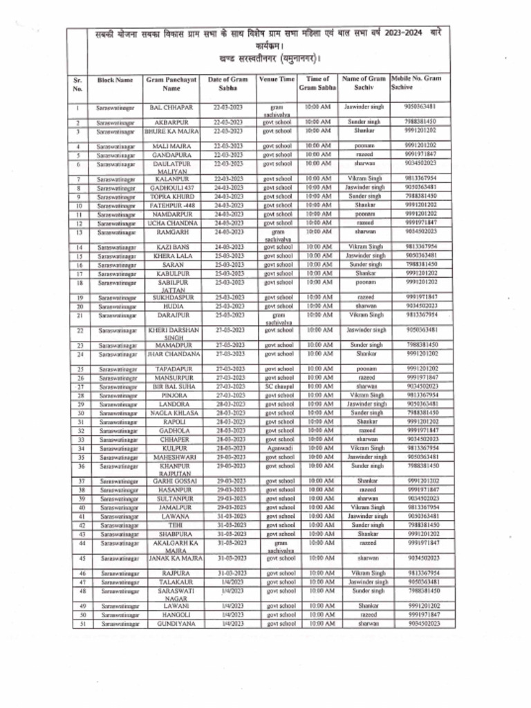 03-2023 GPDP Revised | PDF